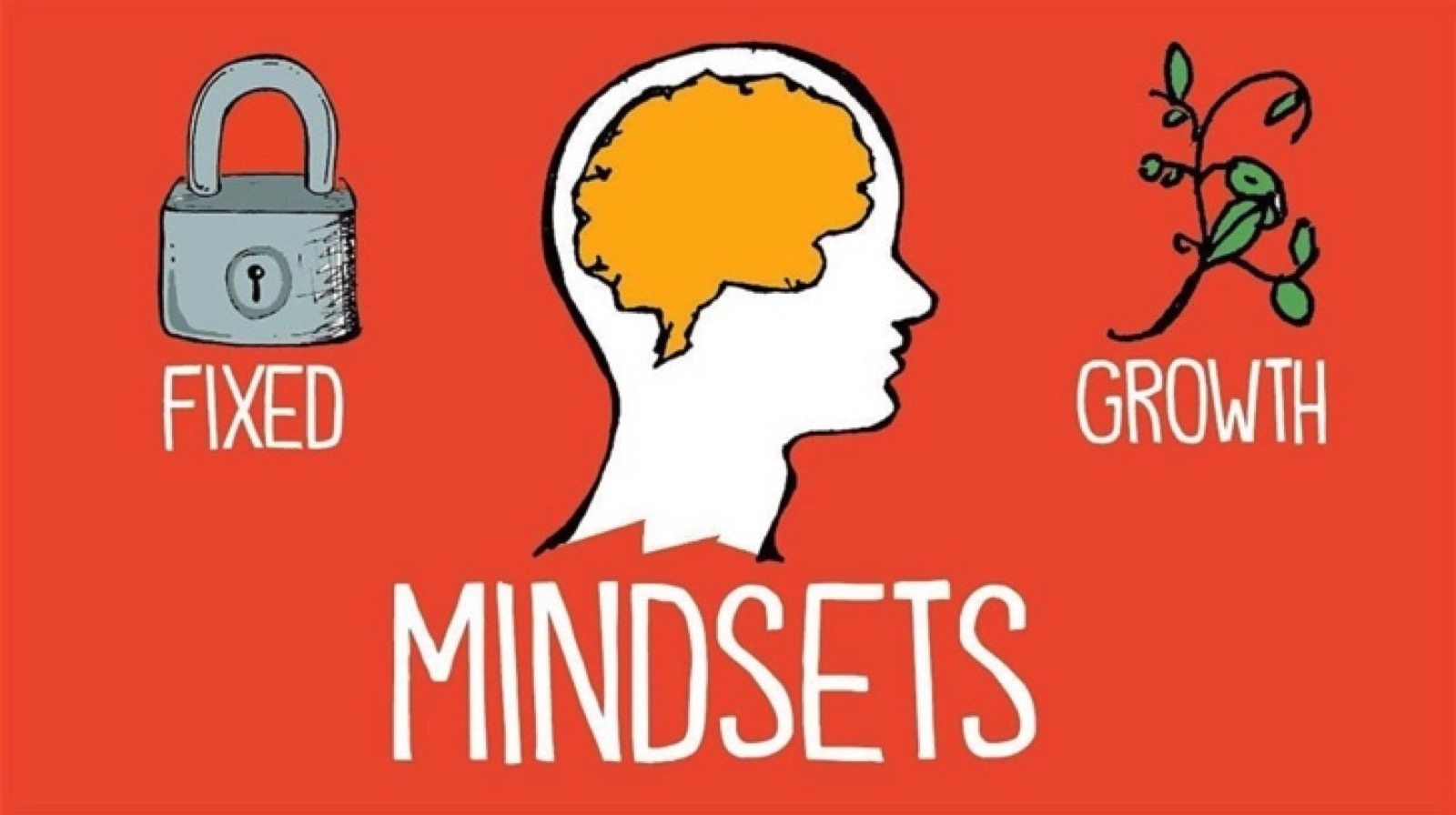 Why Must We Embrace Growth Mindset? - Parhai Likhai - Online portal for ...